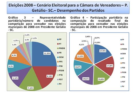 COLUNA ECONÔMICA BLOCO 1 FORÇAS ELEITORAIS NA COMPOSIÇÃO DO