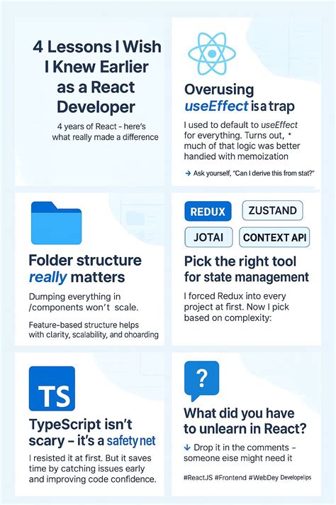 reactjs frontend webdevelopment typescript javascript cleancode