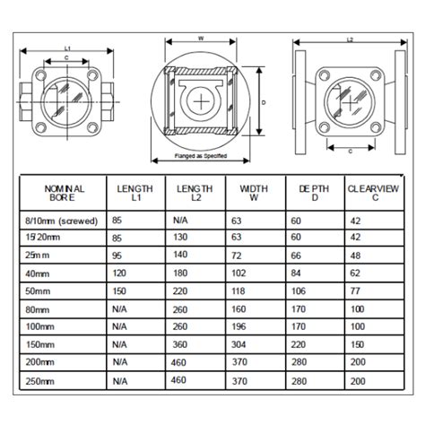 John Moncrieff Flow Indicator Style P Reliable Flow Monitoring