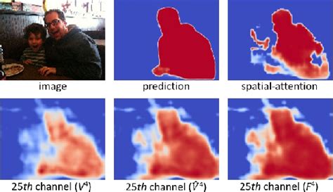 Figure 1 From Referring Image Segmentation Via Language Driven Attention Semantic Scholar