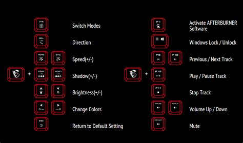 Msi Vigor Gk50 Elite Box White Gaming Keyboard Newegg Ca