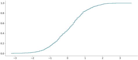 Arvizplotecdf — Arviz Dev Documentation