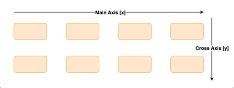 Understanding The CSS Position Property And How It Works With Example