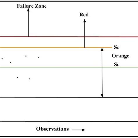Decision Scheme For Signaling Deviations Download Scientific Diagram