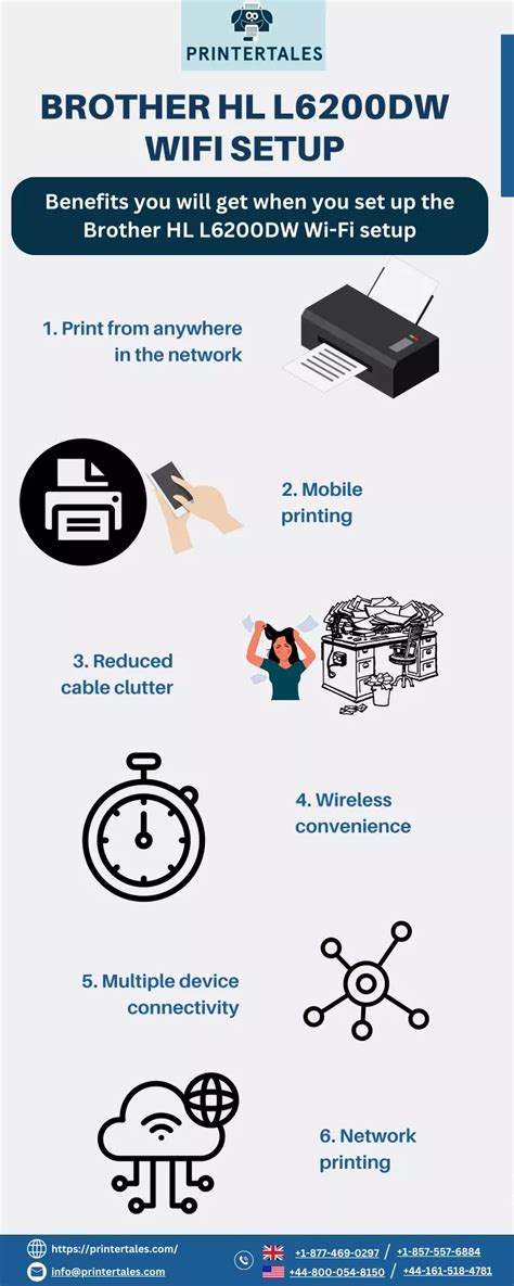 PPT Brother HL L6200DW WiFi Setup PowerPoint Presentation Free Download ID 13095413