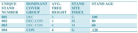 The Relational Database Organizes Data In Tables Each The Relational Database Organizes Data In Tables Each
