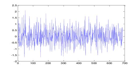 AWGN Channel output, where Eb/No=2dB | Download Scientific Diagram