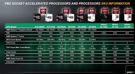 Amd Trinity Apu A10 5700評測 玩轉3c 享樂生活 痞客邦