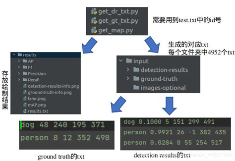 记录：复现pytorch搭建yolov4tiny目标检测平台cspdarknet53 Tiny Csdn博客
