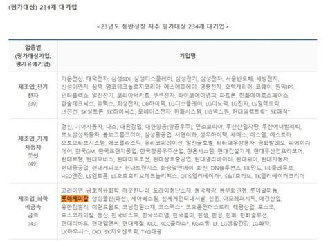 롯데케미칼 2022년 동반성장지수 평가 최우수 등급 첫 획득 네이트 뉴스
