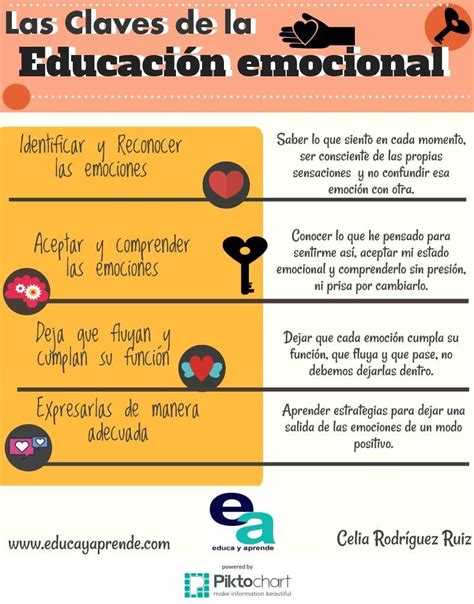 Educación Emocional Para Niños InfografÍa