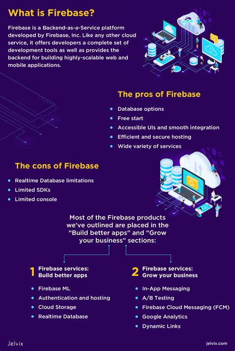 Firebase Backend Service A Review Guide Artofit