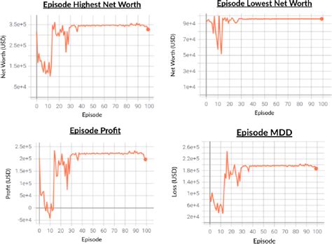 Figure 44 From Deep Reinforcement Learning For Quantitative Finance