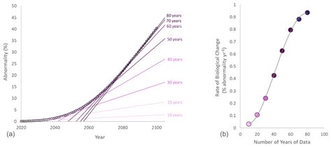 Ocean Acidification Graph