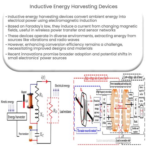 Inductive Energy Harvesting Devices How It Works Application