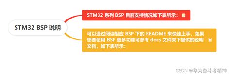 Rt Thread Stm32 Bsp 开发板说明①rtthread Bsp 对应开发板 Csdn博客
