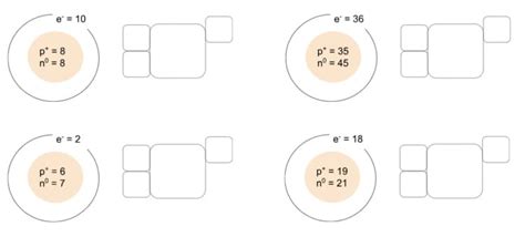Practicing Nuclear Notation With Atom Models By Chemistry With Ms Marcos