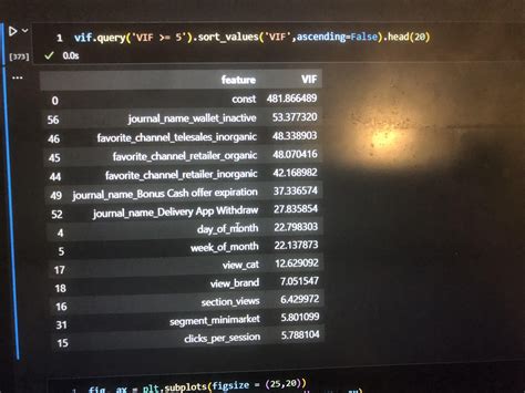 What Do You Do With Highly Correlated Features When The Vif Is High In