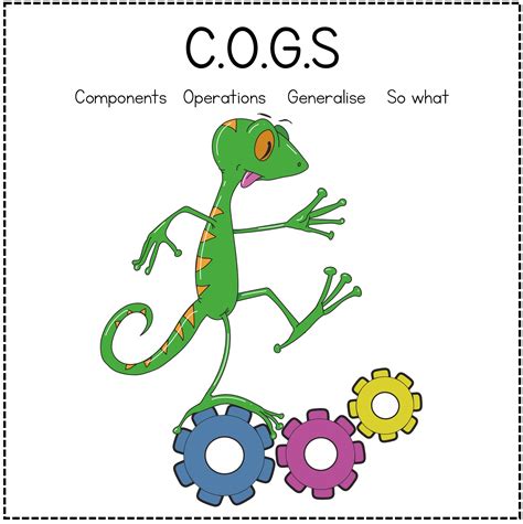 C O G S Thinking Routine BeConWiz