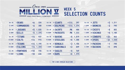 Circa Sports Million And Survivor Week 5 Thread Csm Lines Thursday