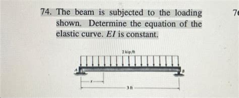 Solved The Beam Is Subjected To The Loading Shown Chegg Com