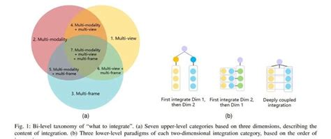 驾驶革命：深度学习技术驱动的自动驾驶数据集成综述 知乎