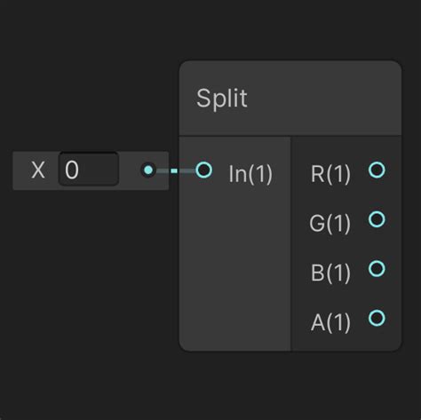 通道节点 Shader Graph 10 5 0