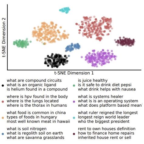 Optical Character Recognition Architecture Download Scientific Diagram