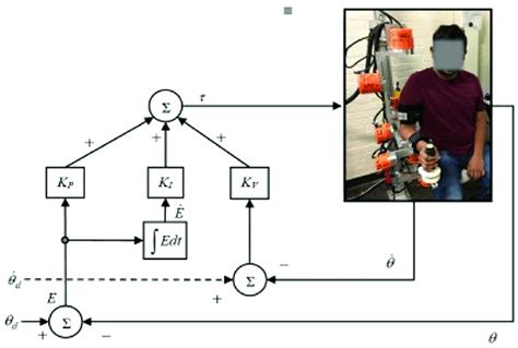 Pid Schematic Diagram Circuit Diagram Pid Schematic Diagram Circuit Diagram