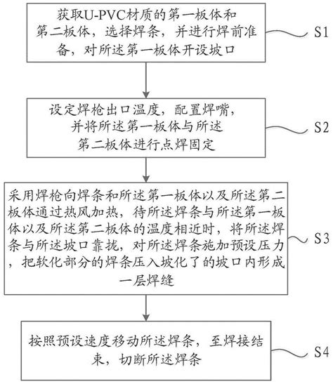 一种氯化聚氯乙烯U PVC板焊接工艺的制作方法
