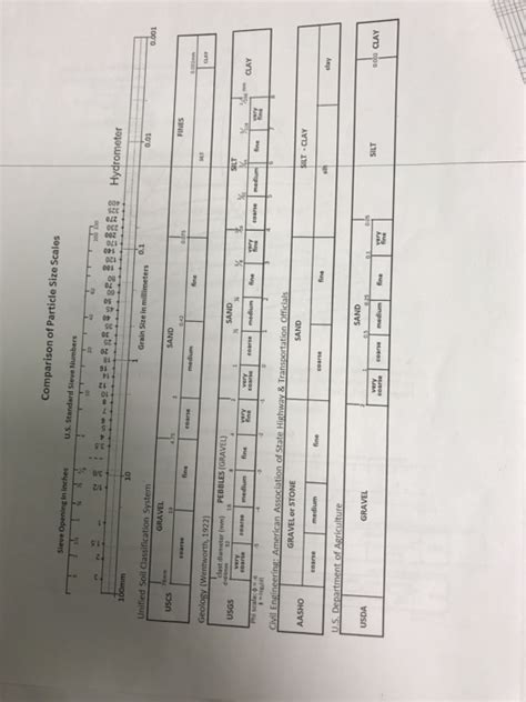 Solved Grain Size Analysis Homework Engineering Geology Chegg Com