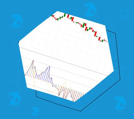 Is It Possible To Combine The Cluster Analysis With The CCI Indicator