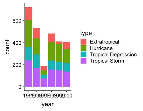 Chapter 22 Relationships Between Two Variables Aps 135 Introduction To Exploratory Data