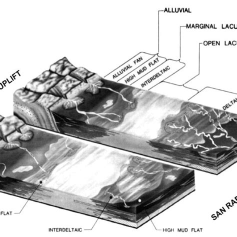 Ion Chromatogram M 32 Fragmentation Pattern Of Methanol Split 1 10 Download Scientific