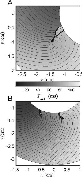 Effect Of Spatial Discretization ͓ ⌬ X 2 ␲ R In ͑ N − 1 ͒ With