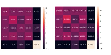 Covariance Matrix Cov 1 X And Cov 2 X In N Ewton 2 Visualization