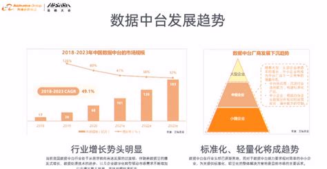 阿里云开发者 前沿分享｜数澜科技联合创始人and副总裁 江敏：基于云原生数据仓库analyticdb Postgresql的最佳实践 个人