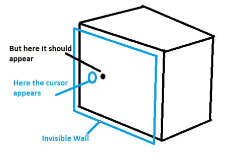 Canvas Hololens Unity Cursor Does Not Align To Cube Stack Overflow