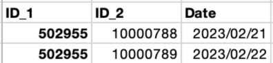 Conditional Formatting With A Formula At Excel Doesn T Work Stack Overflow