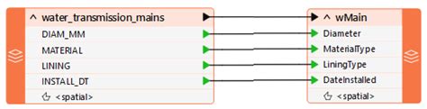 schemamapper attribute mapping fme support center