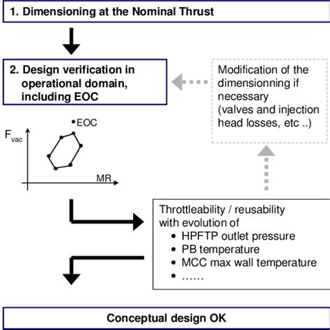Applied Calculation Methodology Download Scientific Diagram