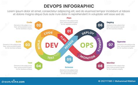 Devops Software Development Infographic 8 Point Stage Template With Infinite Cycle With Hexagon