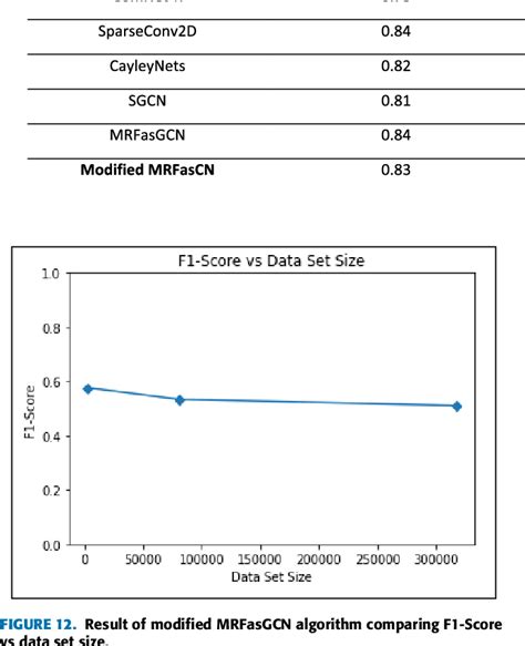 Figure 12 From Enhanced Community Detection Via Convolutional Neural Network A Modified