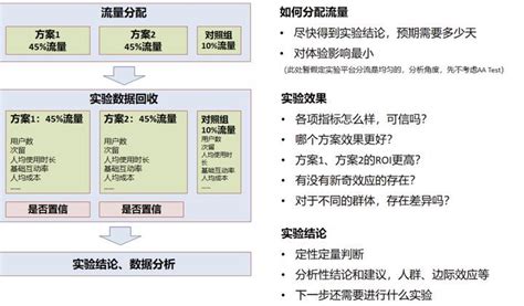 烂大街的测试左移和右移！ 知乎