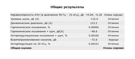 Topping D10 Balanced: недорогой стационарный ЦАП с балансными выходами ...