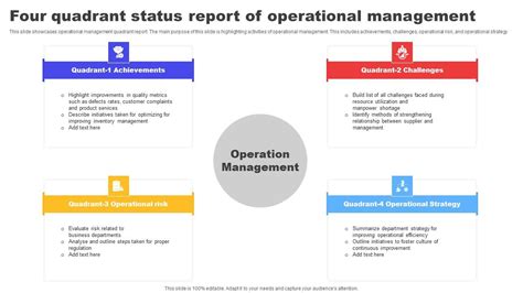 Four Quadrant Status Report Of Operational Management Graphics Pdf
