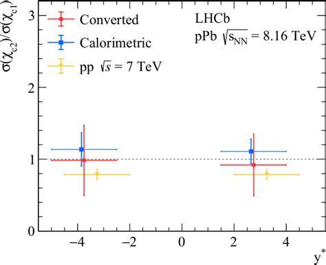Pdf Measurement Of The Prompt Production Cross Section Ratio σ χ C 2 σ χ C 1 In P Pb