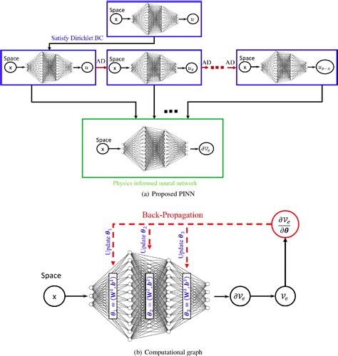 Figure 1 From Transfer Learning Enhanced Physics Informed Neural Network For Phase Field