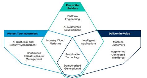 Mehmet Cakir On Linkedin Trust Ai Cybersecurity Risk