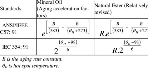 Aging Acceleration Factors 10 Download Table